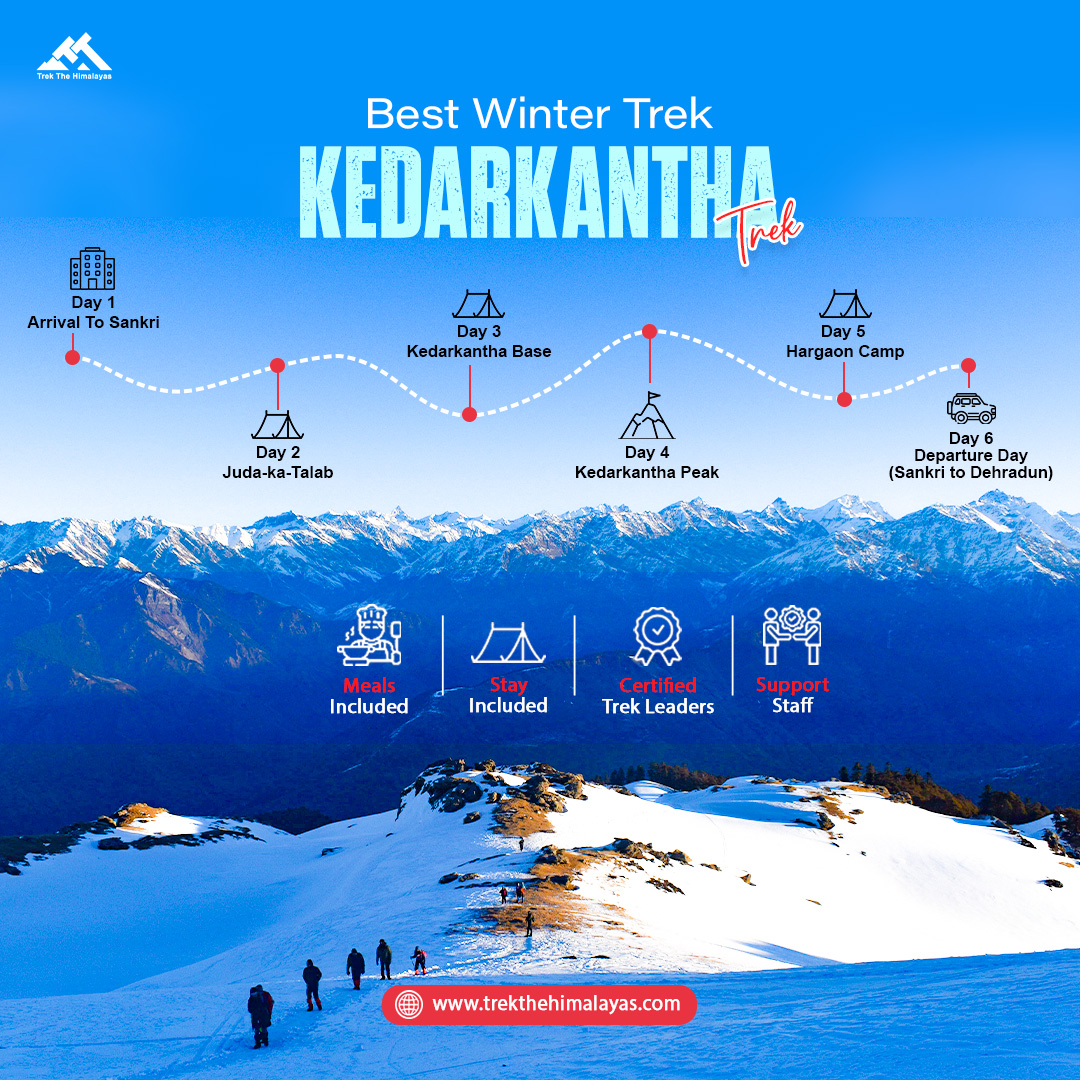 5 Best Treks for Beginners in India, Easy Treks:Trek The Himalayas
